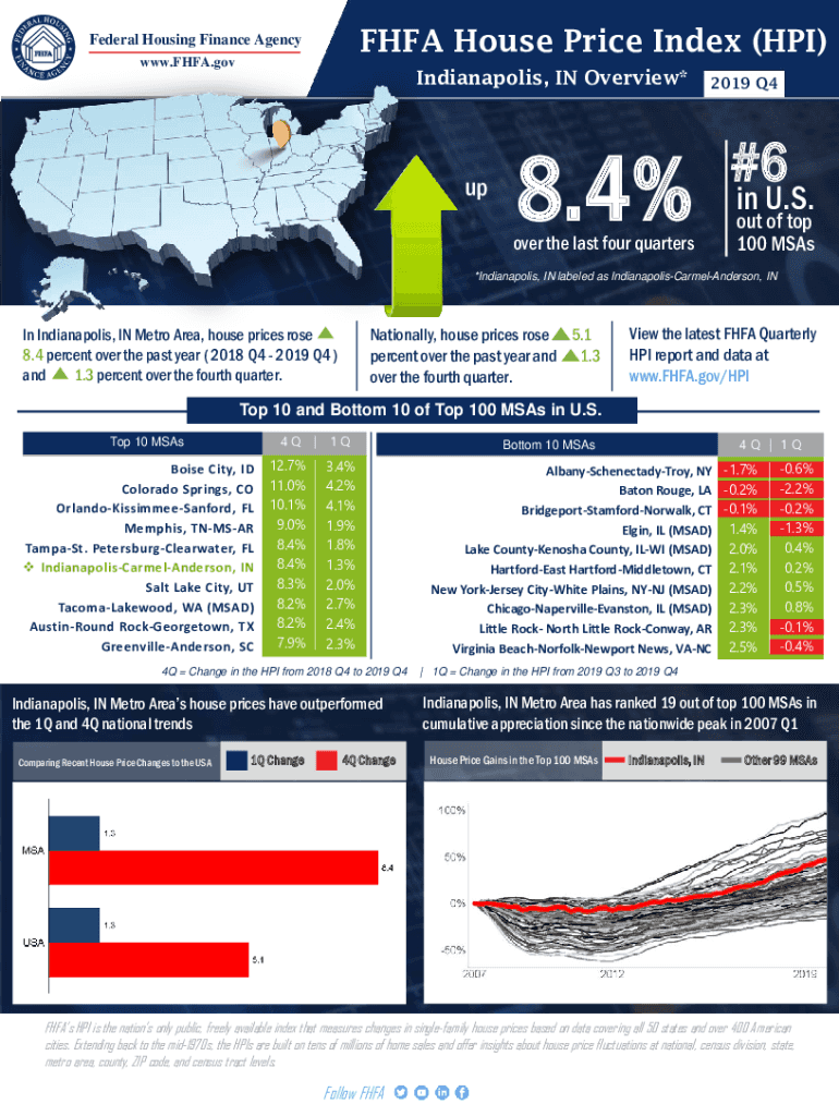 Fillable Online FHFA House Price Index MSA Fact Sheets - Federal ...