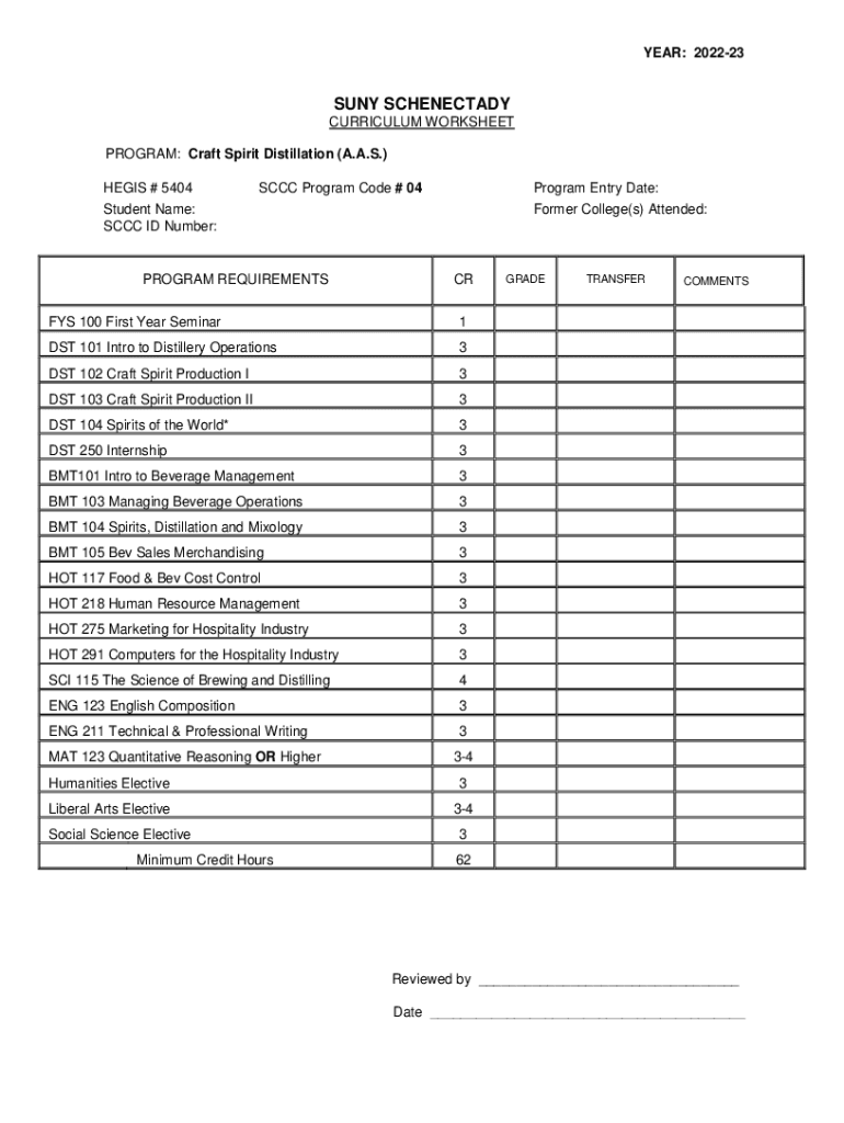 Fillable Online 22-23 Craft Spirit Distillation A.A.S. curriculum ...