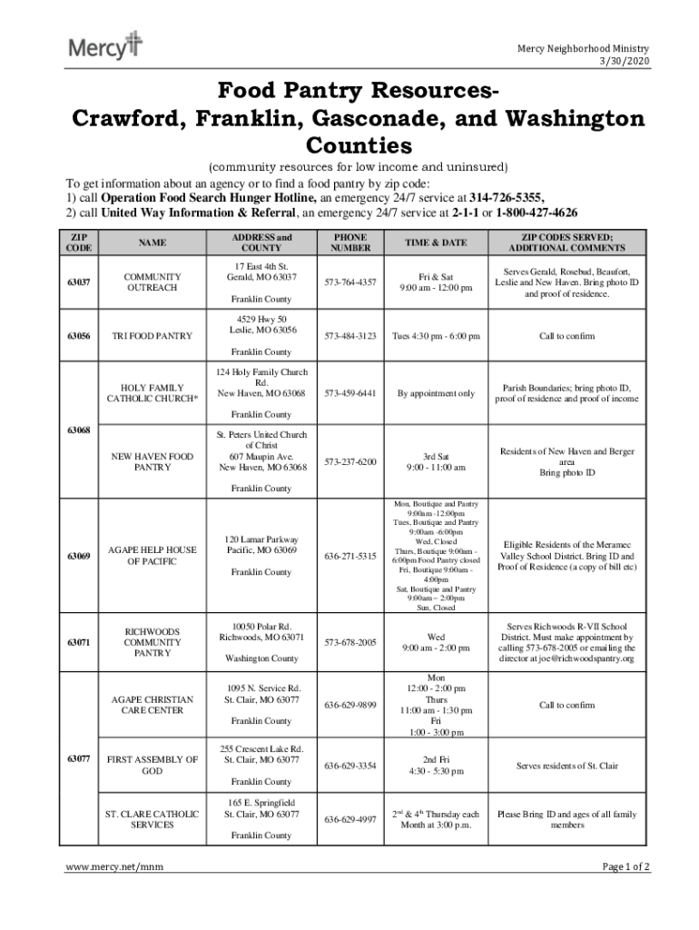 Fillable Online Food Pantries - PATH Crisis Center Resource Directory ... Fillable Online Food Pantries - PATH Crisis Center Resource Directory ...