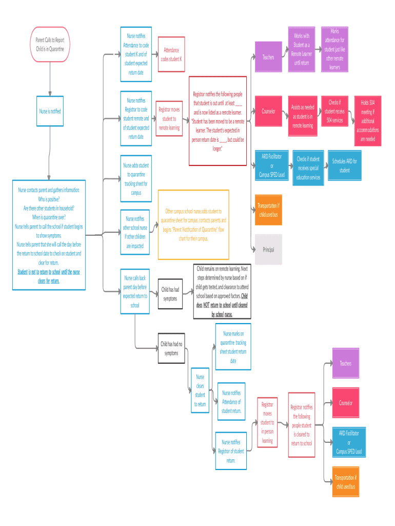 Fillable Online Template Letter Scenario 2: Close Contact in a Cohort ...