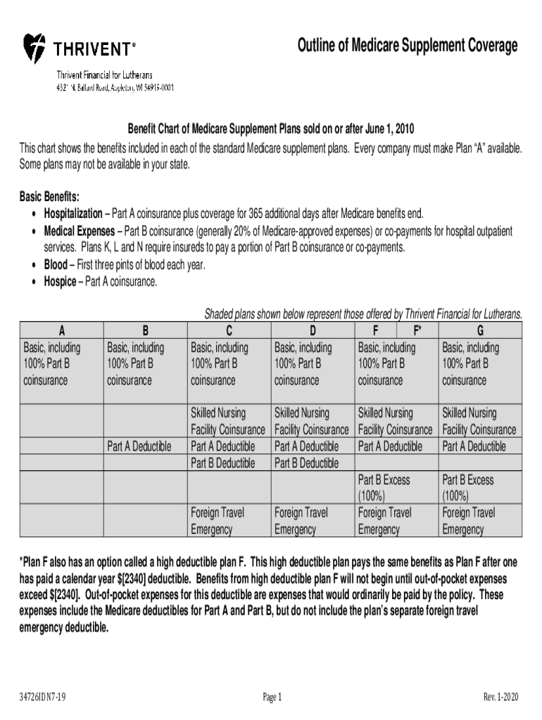 Fillable Online Benefit Chart of Medicare Supplement Plans Sold with an ...