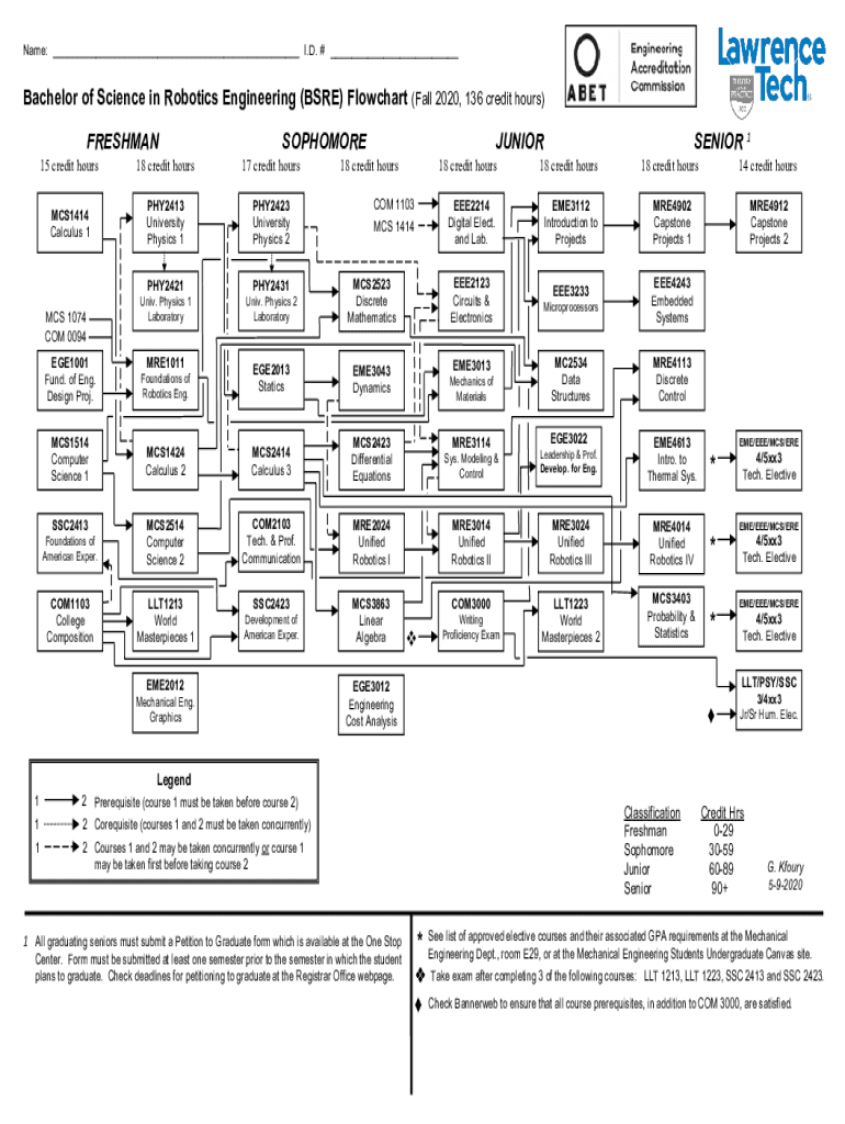 Fillable Online Bachelor of Science in Robotics Engineering (BSRE) Flowchart (Fall 2020, 136 ...