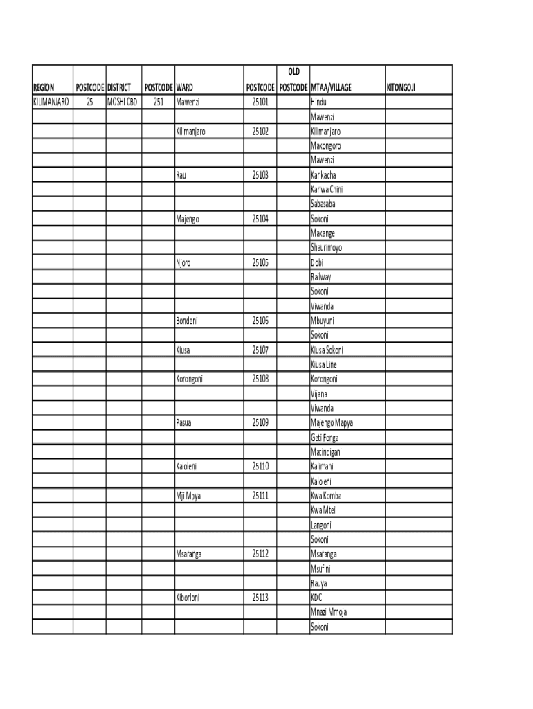 Fillable Online postcode postcode mtaa/village - TCRA Fax Email Print ...