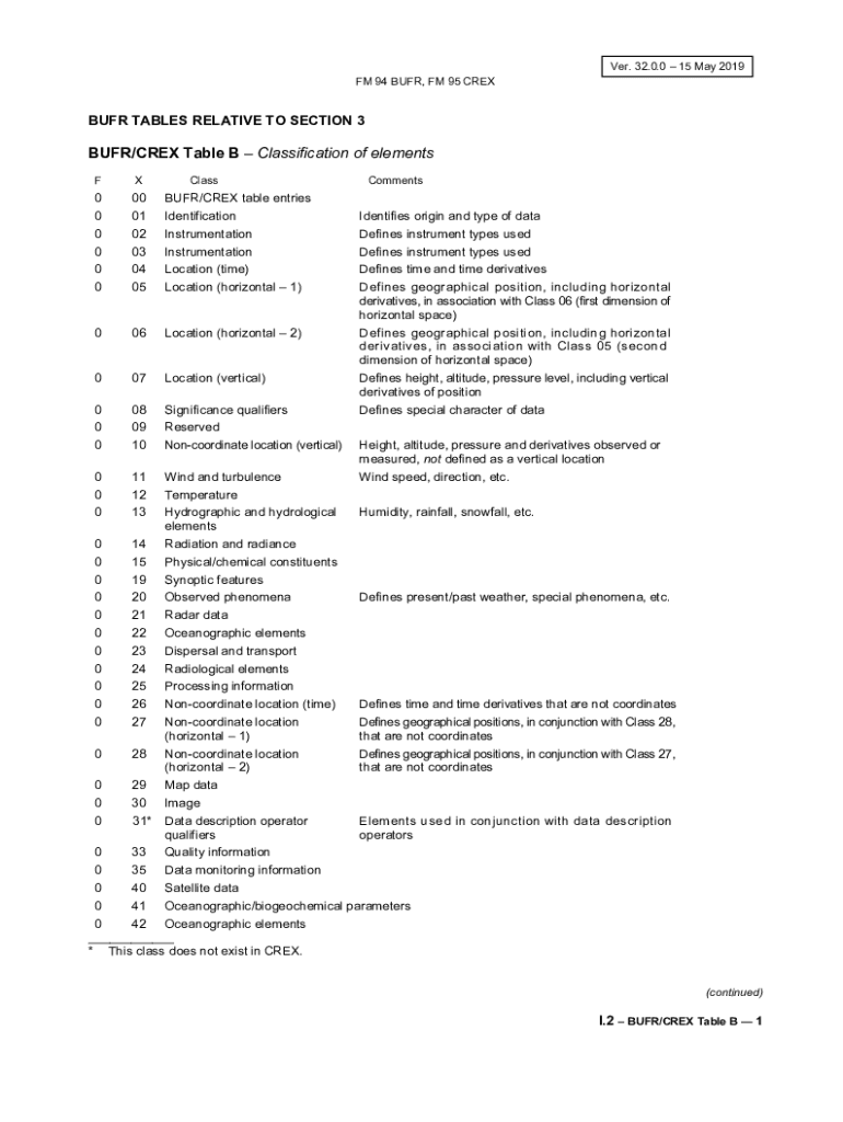 Fillable Online Guide to WMO Table Driven Code Forms: FM 94 BUFR and ...