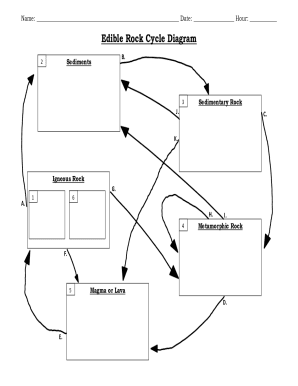 Fillable Online Edible Rock Cycle Diagram Fax Email Print - pdfFiller