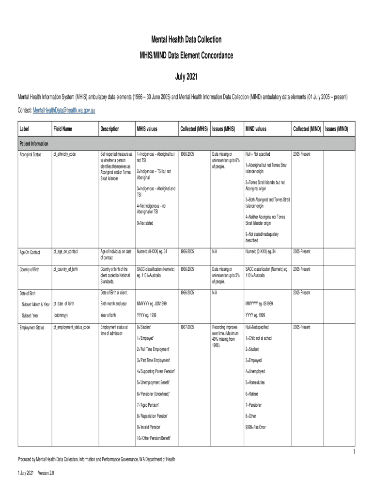 Fillable Online Information for mental health systems: an instrument ...