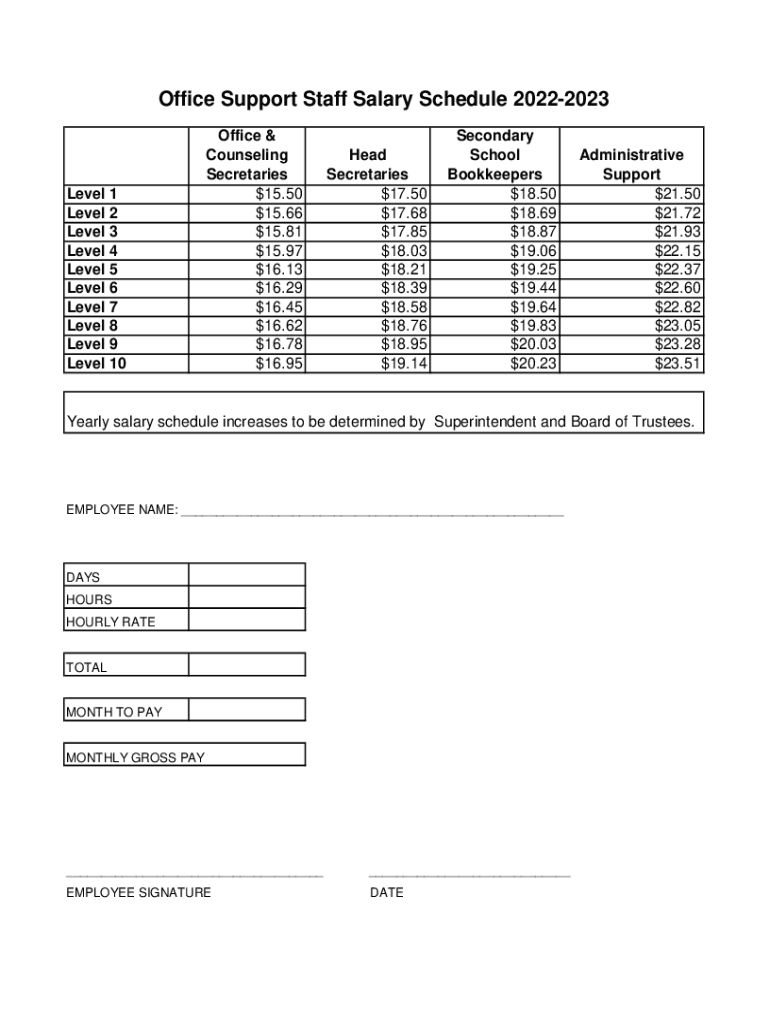 Fillable Online Salary Schedules - East Tennessee State University Fax Email Print - pdfFiller