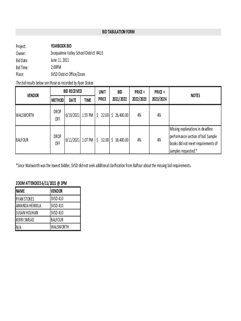 Fillable Online Bid Tabulation Form.xlsx - Snoqualmie Valley School ...