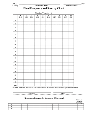 Fillable Online Flood Frequency and Severity Chart - Pike County Fax ...