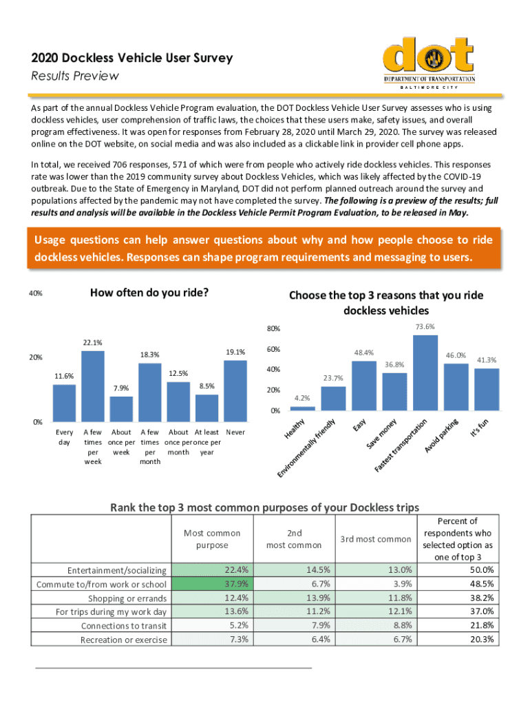 Fillable Online transportation baltimorecity DOCKLESS VEHICLE COMMUNITY ENGAGEMENT REPORT Fax ...