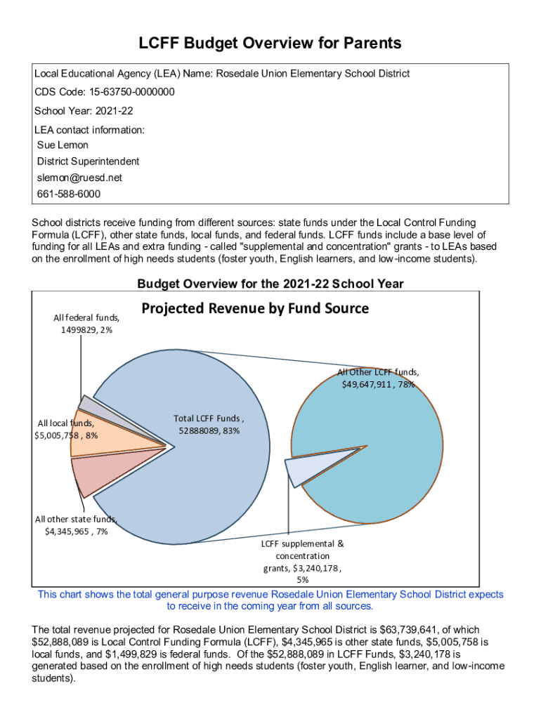 Fillable Online Rosedale-Union-Elementary-School-District.pdf Fax Email ...