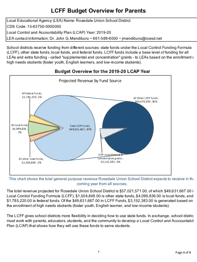 Fillable Online LCFF Budget Overview for Parents Template - SharpSchool ...