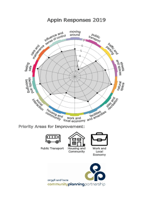 Fillable Online Using the Place Standard: Connecting Strategic Thinking ...