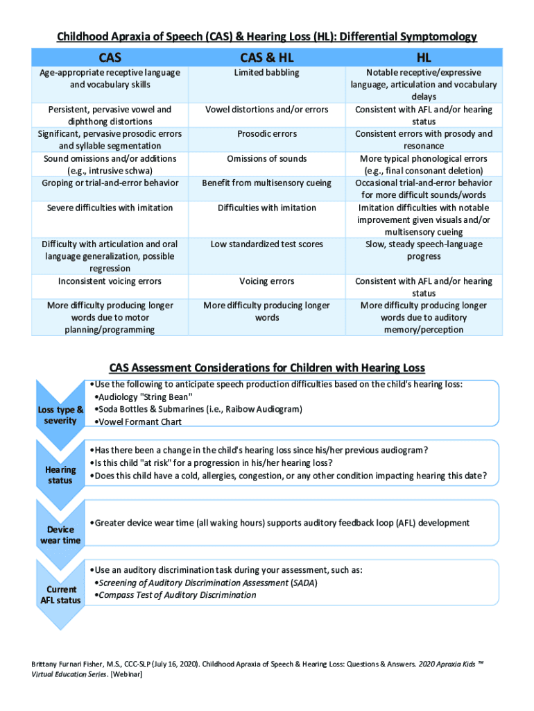 Fillable Online Childhood Apraxia of Speech Causes, Symptoms and ...