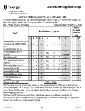 Fillable Online This chart shows the benefits included in each of the ...