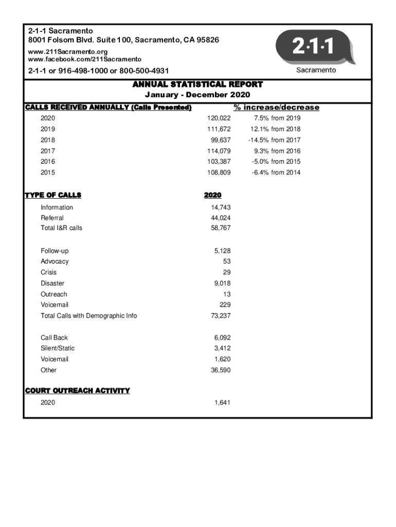 Fillable Online HOME-ARP Allocation Plan - Sacramento Housing and ...