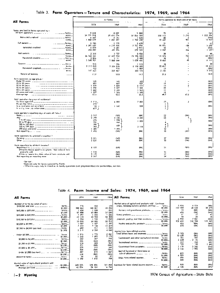 Fillable Online Surveys -Tenure, Ownership, and Transition of ...
