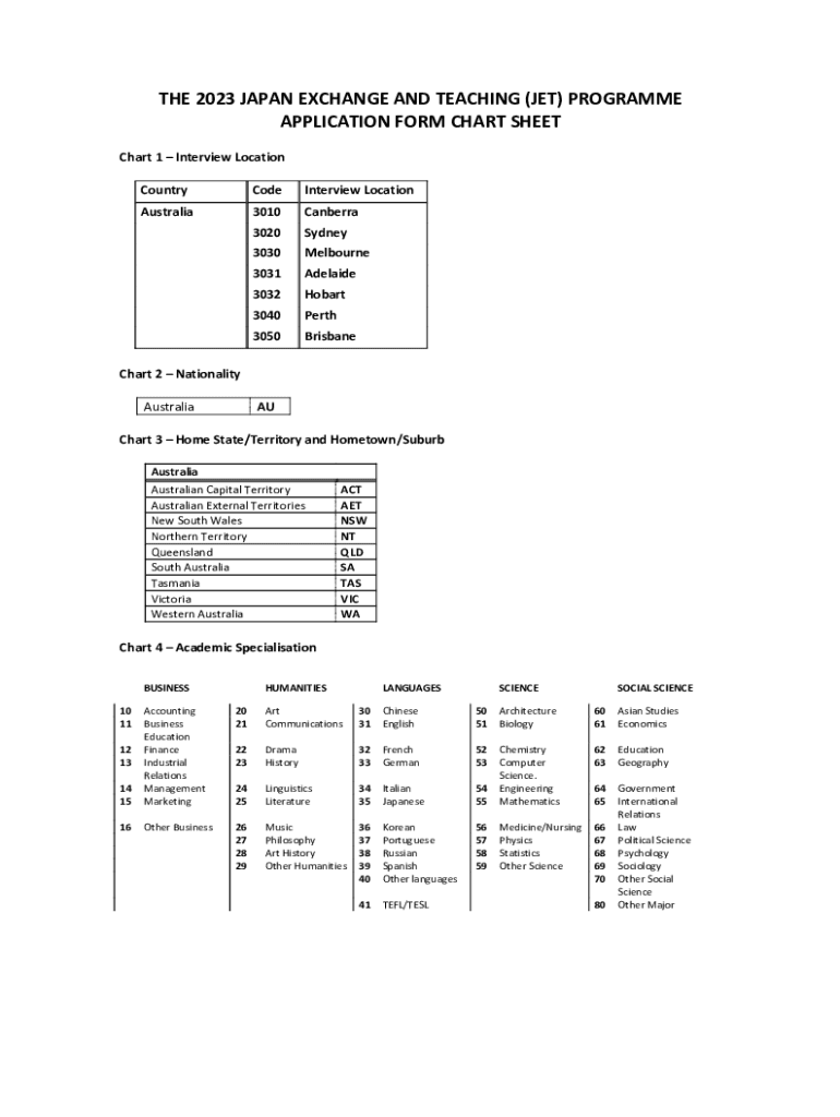 Fillable Online The 2023 JET Programme Application Form Chart Sheet ...