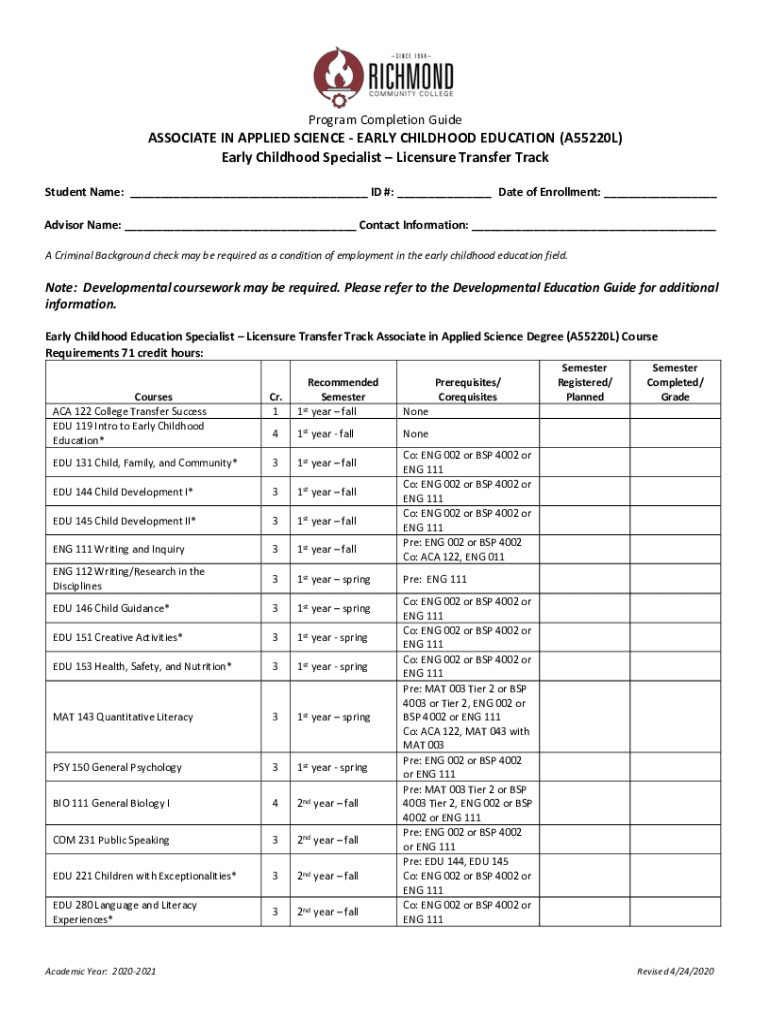 Fillable Online Early Childhood: Licensure Transfer Track A.A.S. - A-B Tech Fax Email Print ...