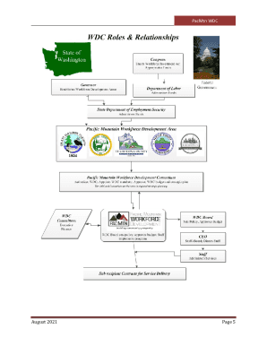 Fillable Online Board Recruitment For Nonprofit Organizations A Sample ...