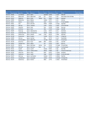 Fillable Online What gets an EircodePostcode Ireland - Location Codes ...