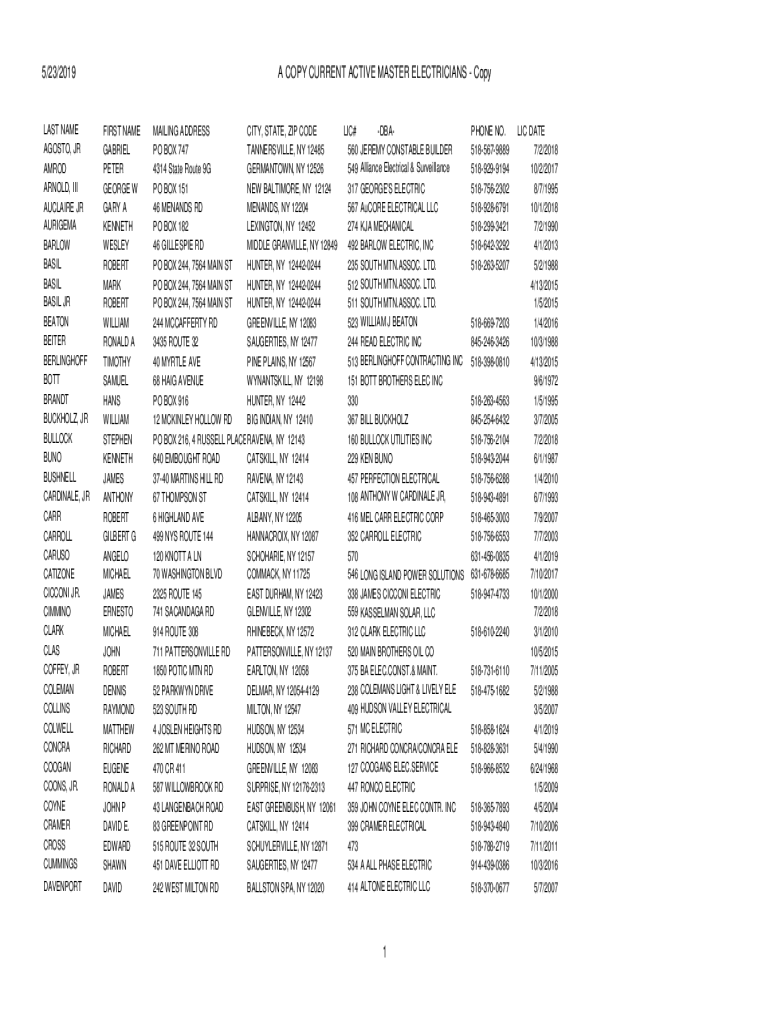 Fillable Online A COPY CURRENT ACTIVE MASTER ELECTRICIANS - Copy Fax ...