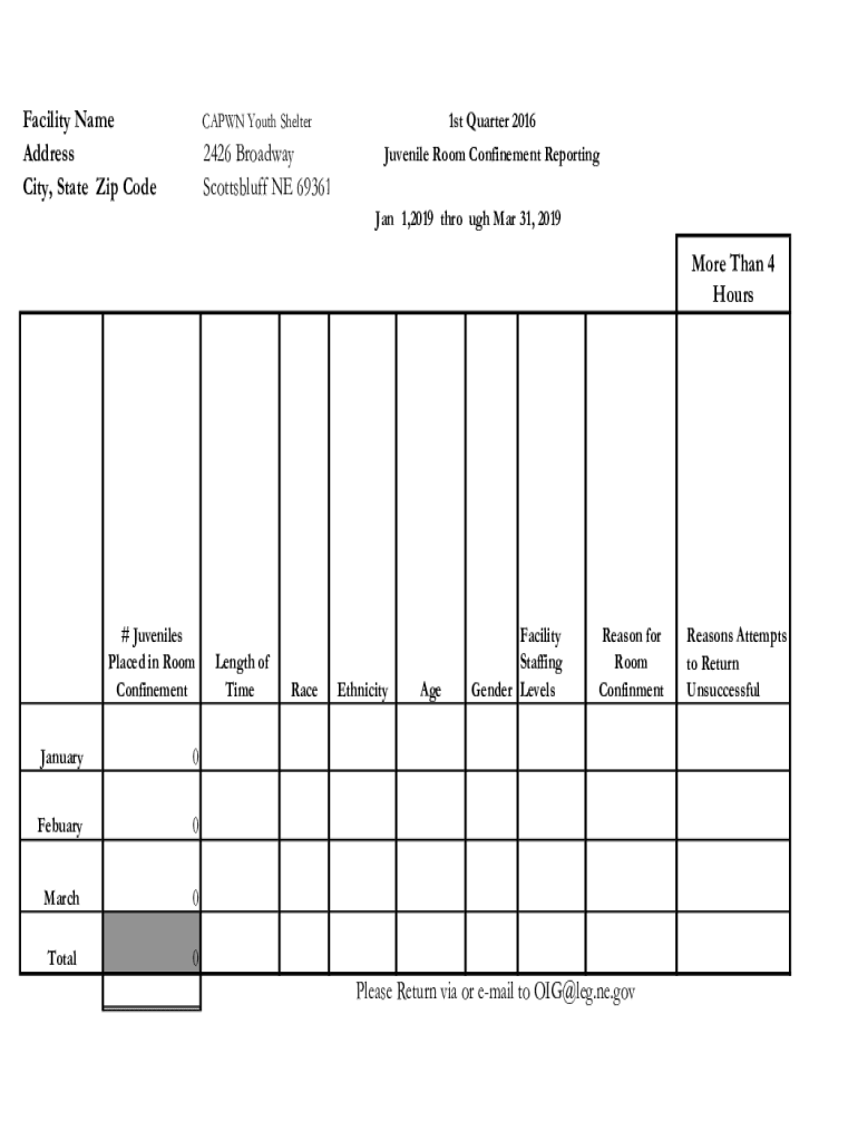 Fillable Online Home Confinement Experiences with the Bureau of Prisons ...