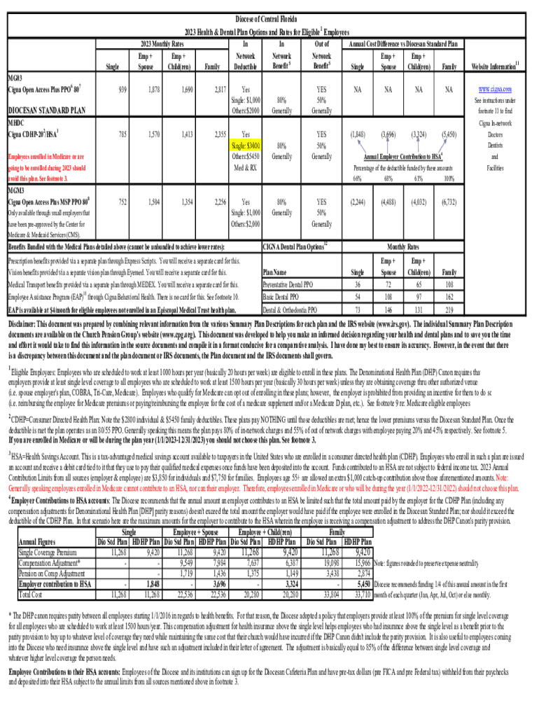 Fillable Online MASTER Plans & Rates Sheet original.xlsx Fax Email ...