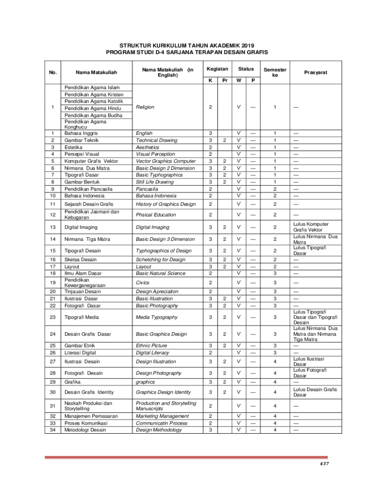Fillable Online Susunan Mata Kuliah Per Semester - dkv.upj.ac.id Fax ...