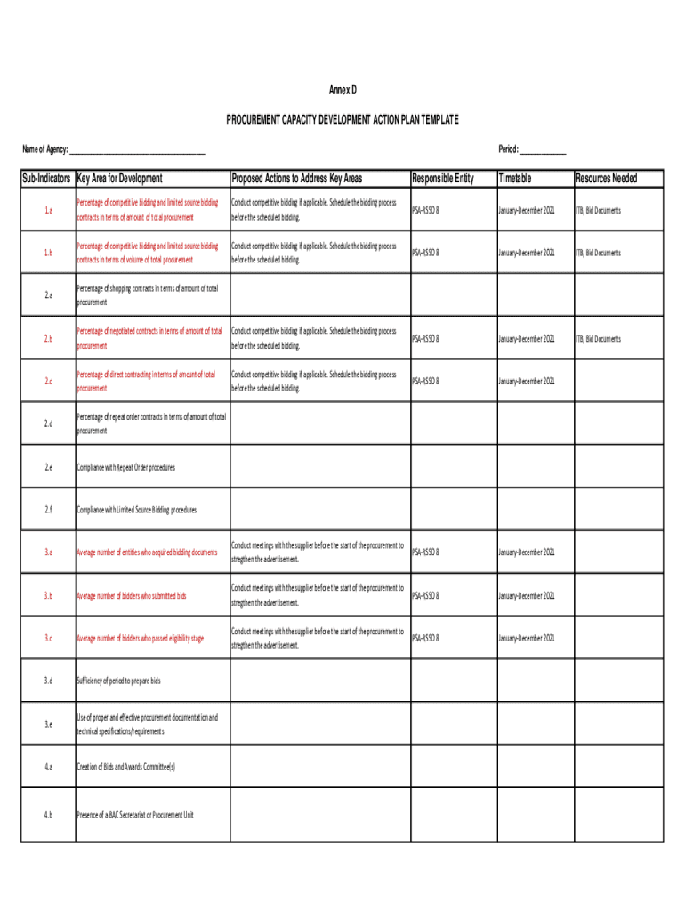 Fillable Online procurement capacity development action plan template Fax Email Print - pdfFiller