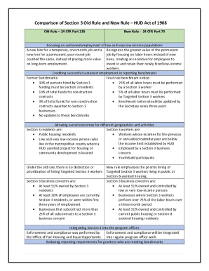 Fillable Online The New Section 3 Rule (24 CFR Part 75) and RAD - HUD ...