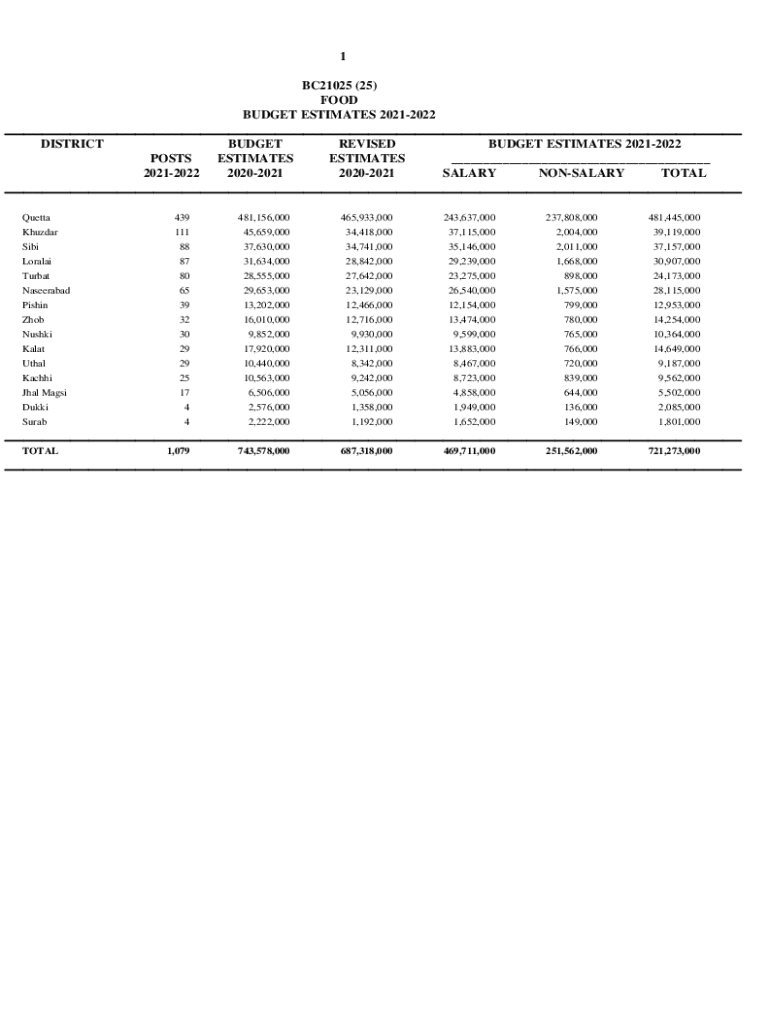 Fillable Online balochistan gov USDA Food Plans: Cost of Food Reports ...