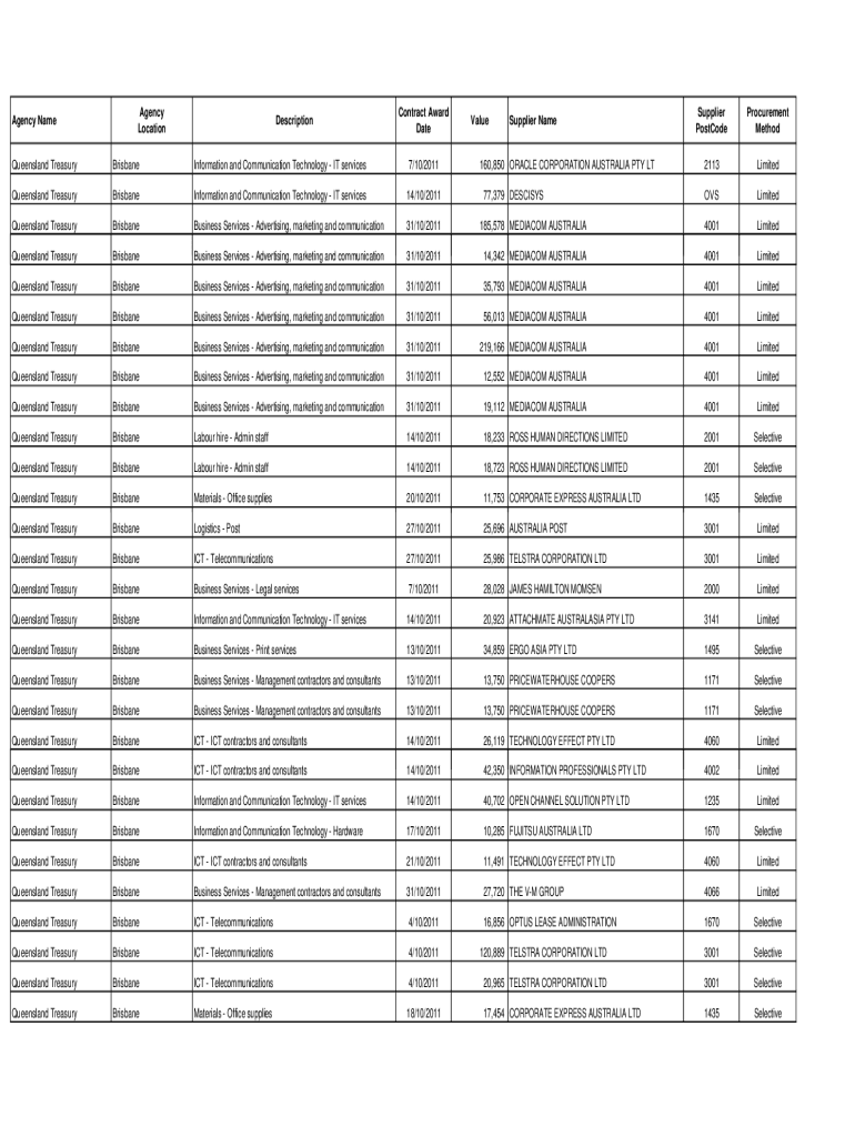 Fillable Online qcd hpw qld gov Procurement guidance - Queensland ...