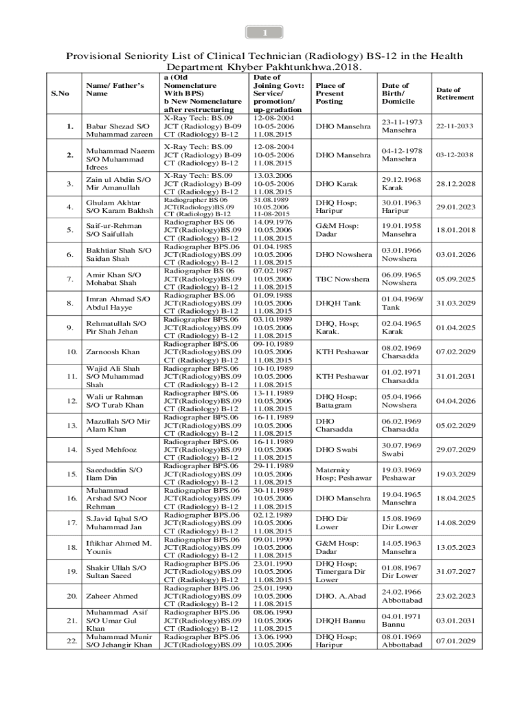 Fillable Online Provisional Seniority List of Clinical Technician ...