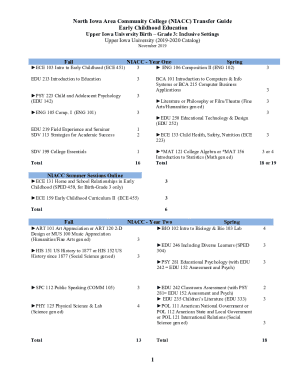 Fillable Online niacc.pdf - Course Equivalency Guide - Iowa State ...