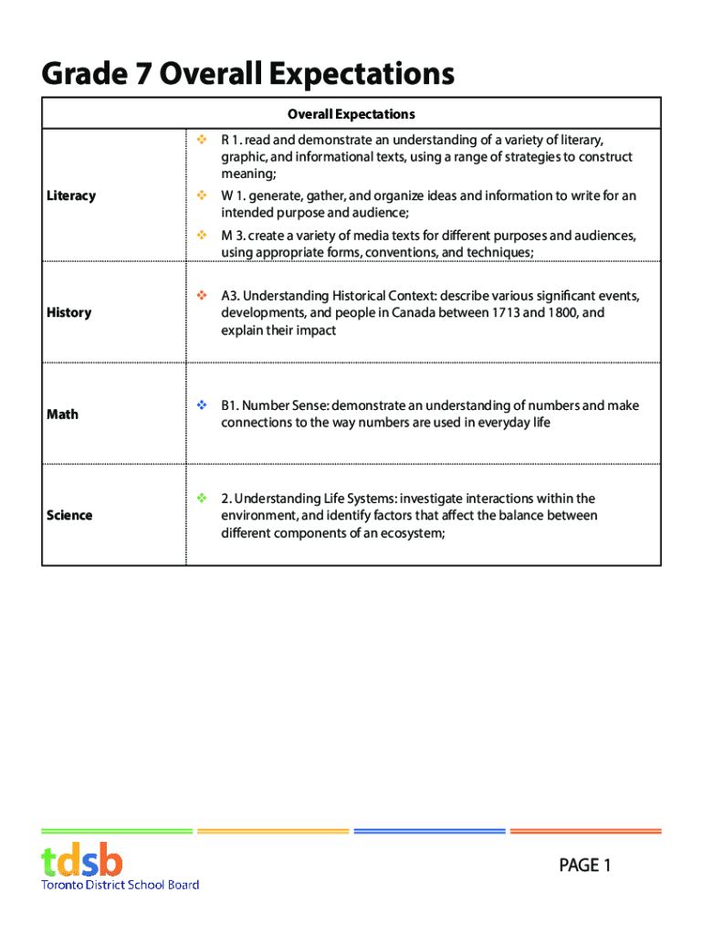 Fillable Online Grade 7 - Unit 6 - Close Reading to Interpret Theme Fax ...