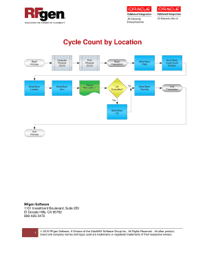 Fillable Online Cycle Count by Location - RFgen Fax Email Print - pdfFiller