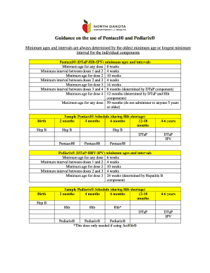 Fillable Online Minimum ages and intervals are always determined by the ...