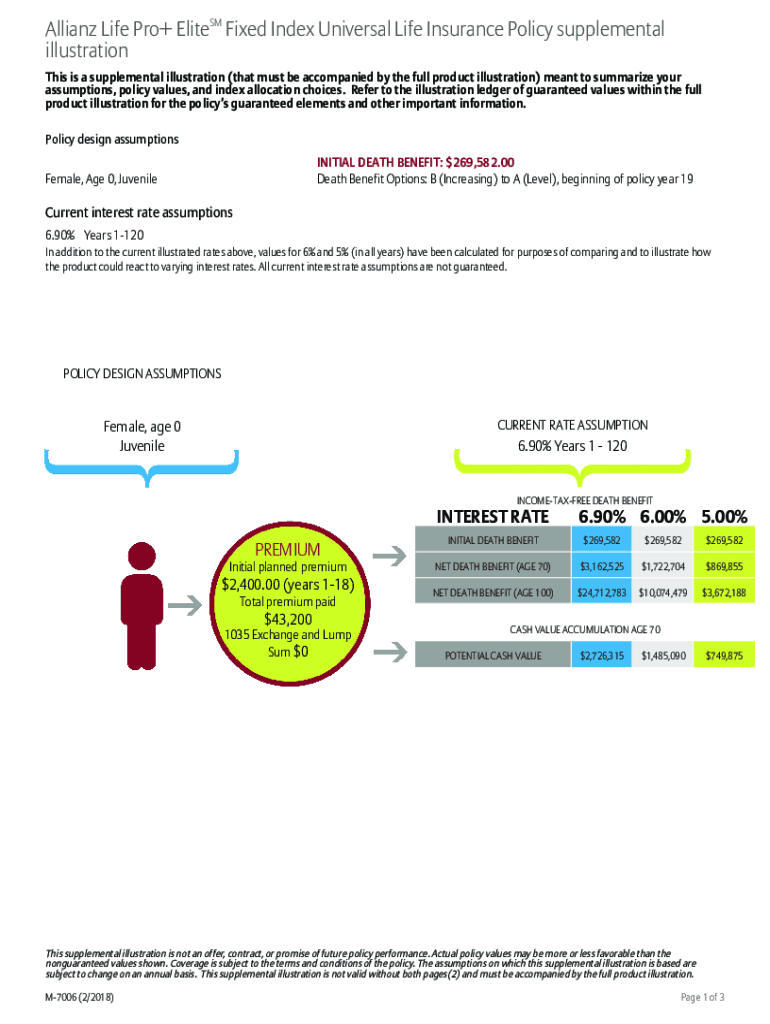 Fillable Online Imagine the Future of Life Insurance IllustrationsFIG ...