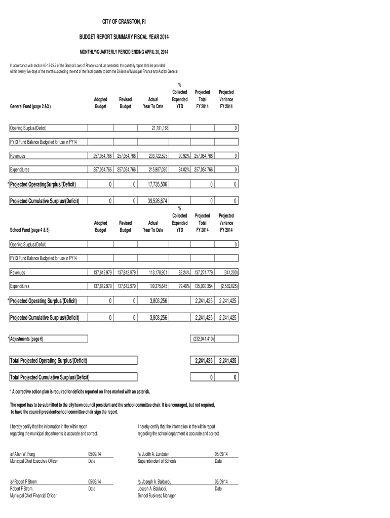 Fillable Online CITY OF CRANSTON, RI BUDGET REPORT SUMMARY ... Fax ...