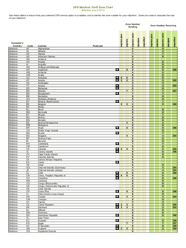 Fillable Online UPS Gibraltar Tariff Zone Chart Fax Email Print - pdfFiller