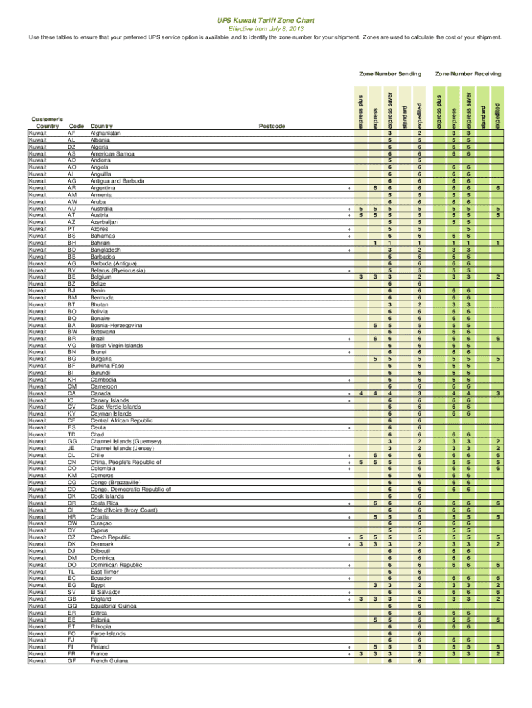 Fillable Online Rate and Service GuideUPS - Kuwait Fax Email Print ...