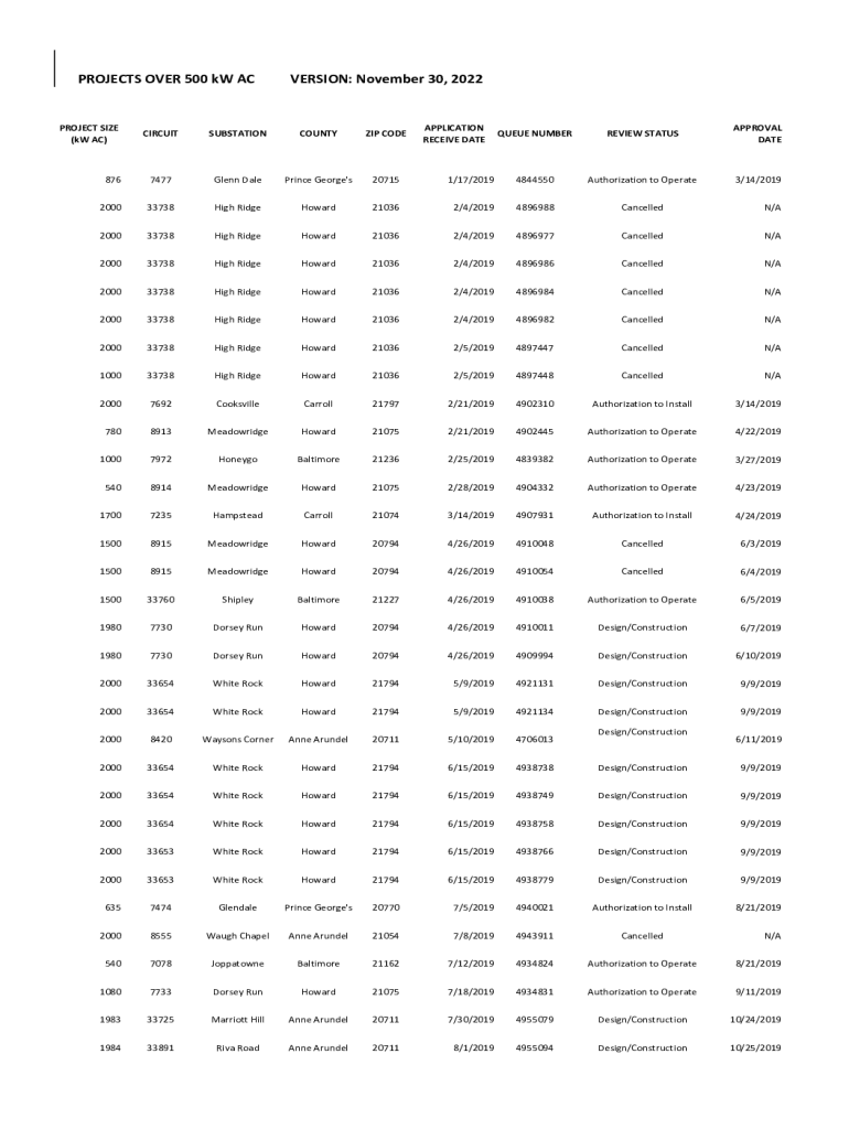 Fillable Online PROJECT SIZE Fax Email Print - pdfFiller