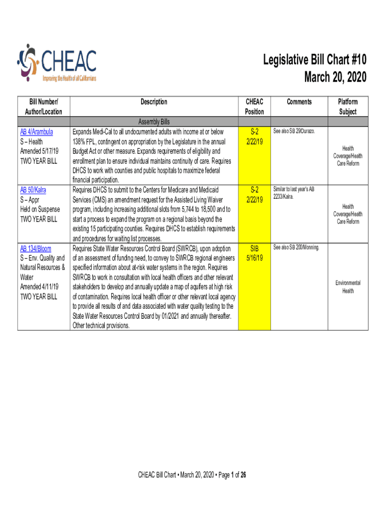 Fillable Online Legislative Bill Chart #10 Fax Email Print - pdfFiller