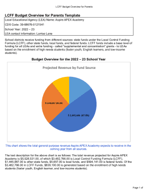 Fillable Online LCFF Budget Overview for Parents - Aspire Public ...