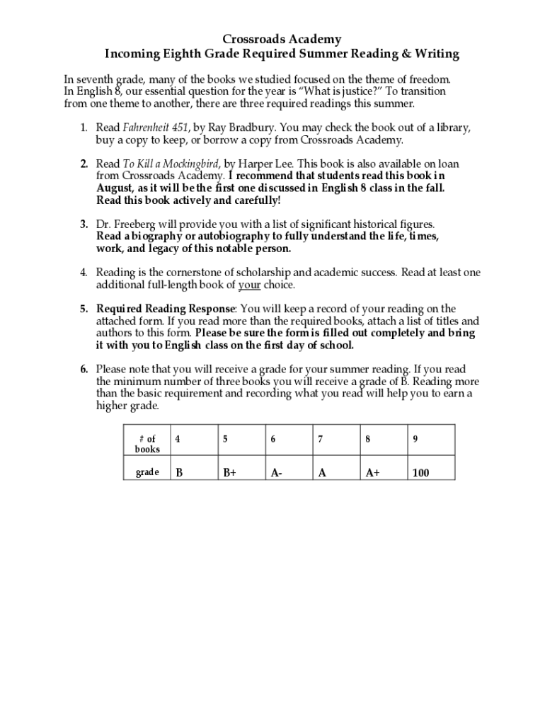 Fillable Online Summer Reading - Form III - St. Albans School Fax Email ...