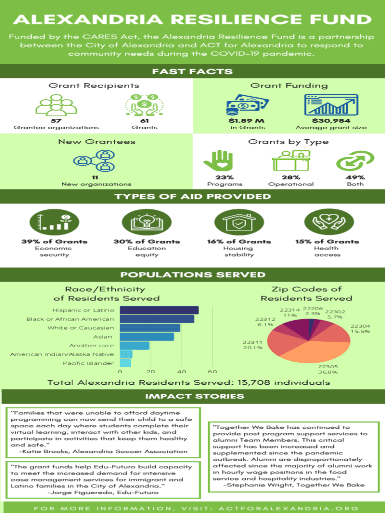 Fillable Online Alexandria Resilience Fund Grant Application Survey Fax Email Print - pdfFiller
