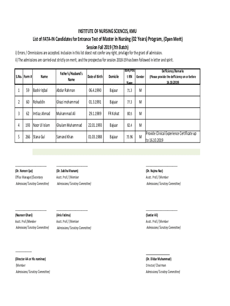 Fillable Online INSTITUTE OF NURSING SCIENCES, KMU List of Candidates ...