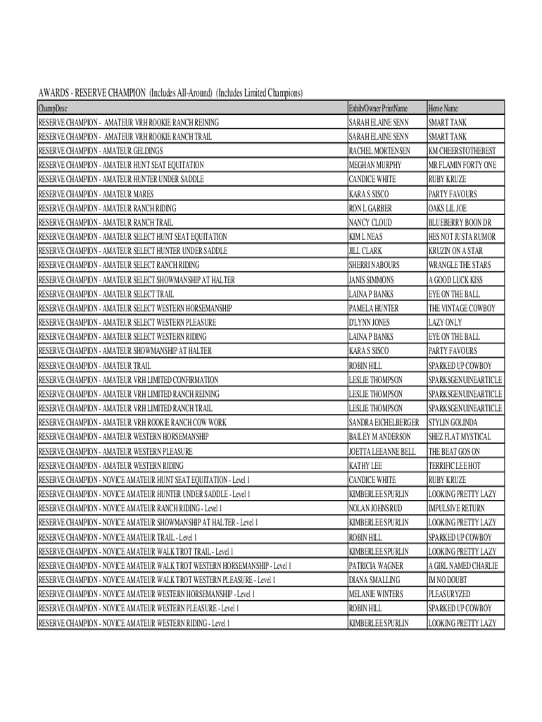 Fillable Online Level 1/All-Breed High-Point Series Awards Fax Email ...