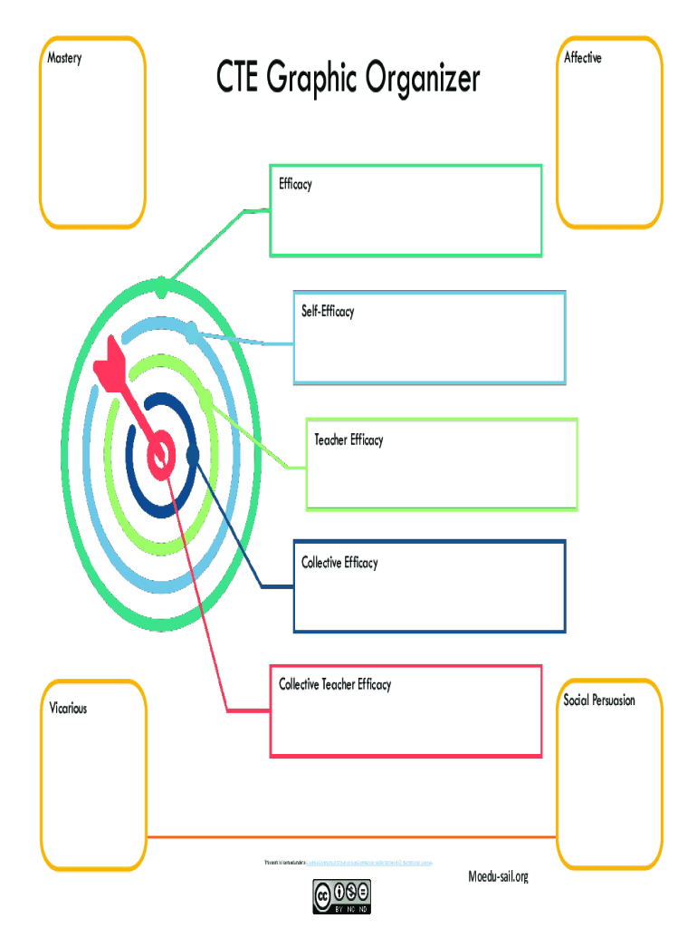 Fillable Online How to Communicate About Your CTE Program Using ...